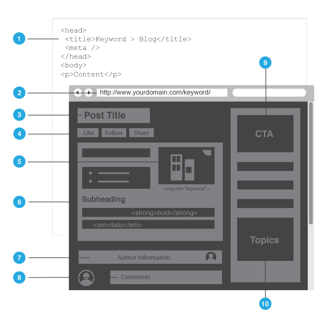 How To Optimize Your Blog s Next Article For Maximum Impact In Search 
