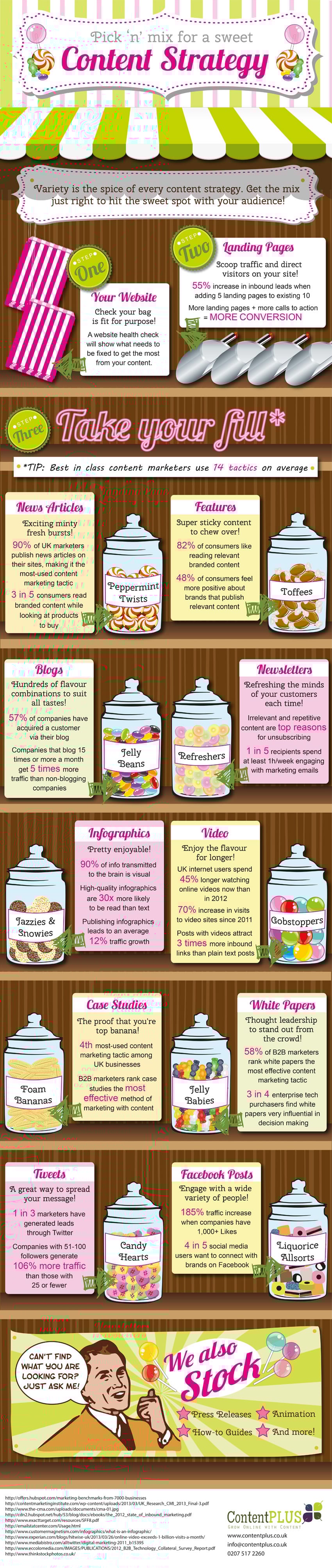 Content Variety and Formats Drive Results | Martech Zone