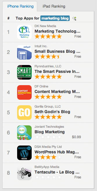 Look Up, Track and Improve Your Mobile App Ranking | Martech Zone