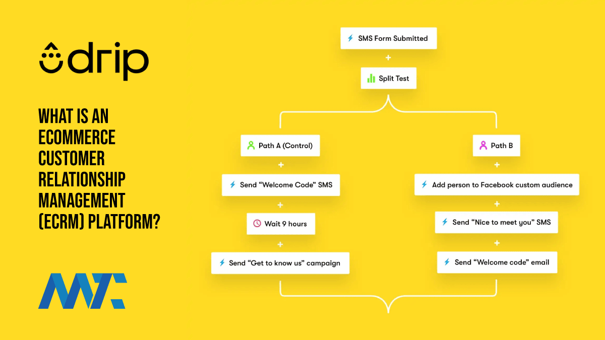 Drip: What's An E-commerce Customer Relationship Manager (ECRM ...